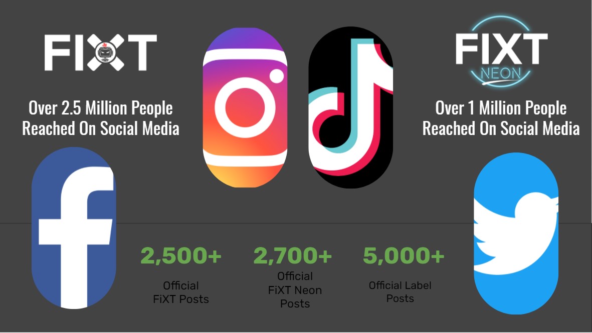 FiXT 2020 Year In Review – FiXT Music